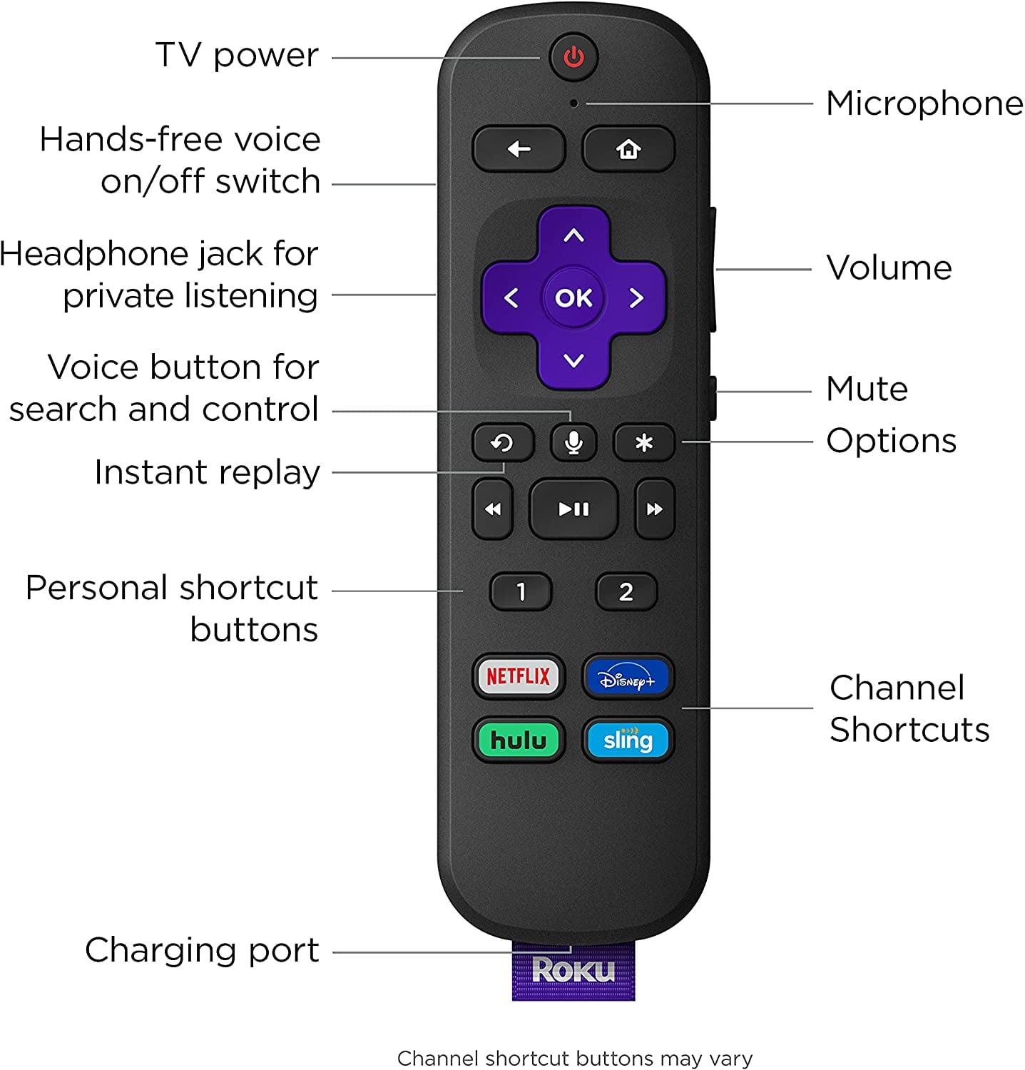 Roku Voice Remote Pro | Walmart en línea