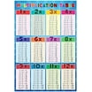 Educational Multiplication Table Chart Poster for Classroom, School ...