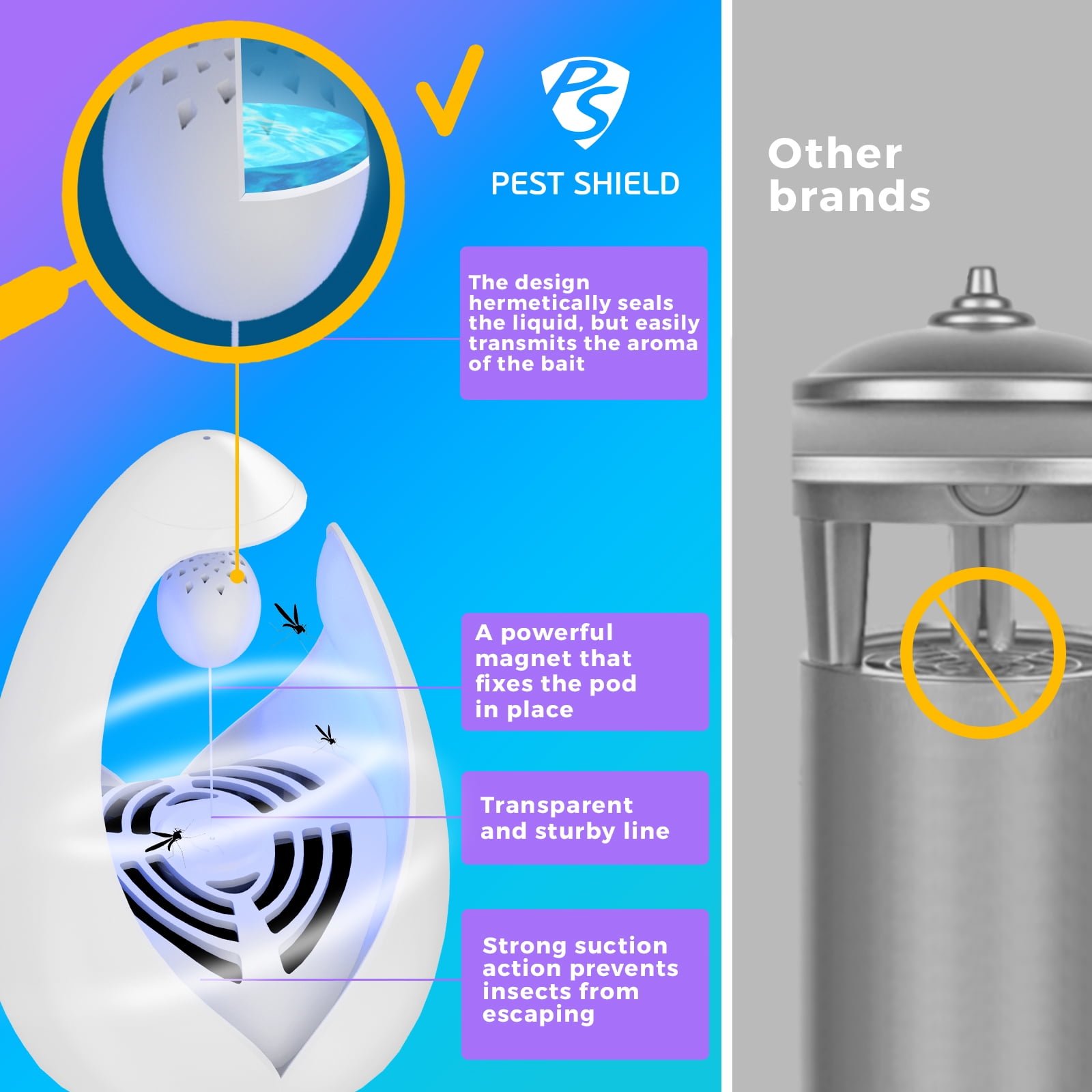 PS PEST SHIELD Gnat Trap for House – Mosquito Trap with Scent Pod – Fly ...