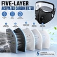 Reusable Carbon Filter Dust Mask – Anti-Sun, 5-Layer Filter, Adjust ...