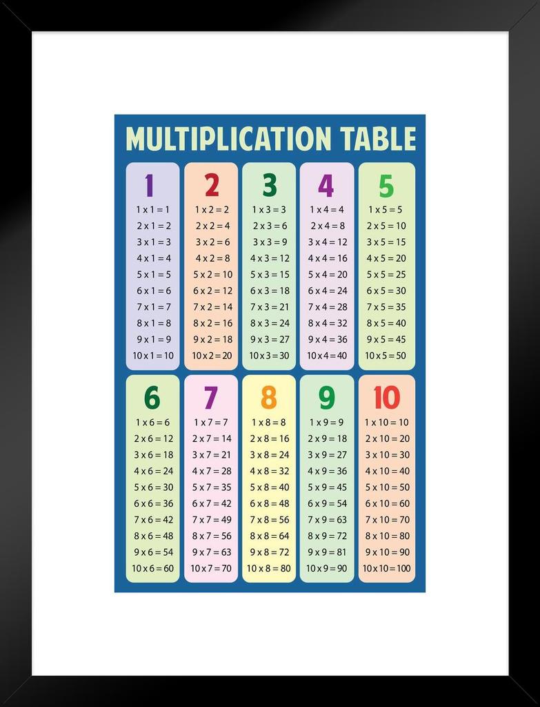Math Multiplication Table Blue Educational Chart Classroom Decorations ...