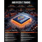GMKtec Gaming Mini PC, 32GB RAM 1TB SSD, AMD Ryzen 7-7840HS(MAX5.1GHz ...