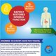 DiaResQ Adult Fast Diarrhea Antacid Relief Rapid Recovery Packets, 3 Ct ...