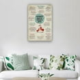 Automatic Negative Thoughts Poster Positive Wall Art Mental Health ...
