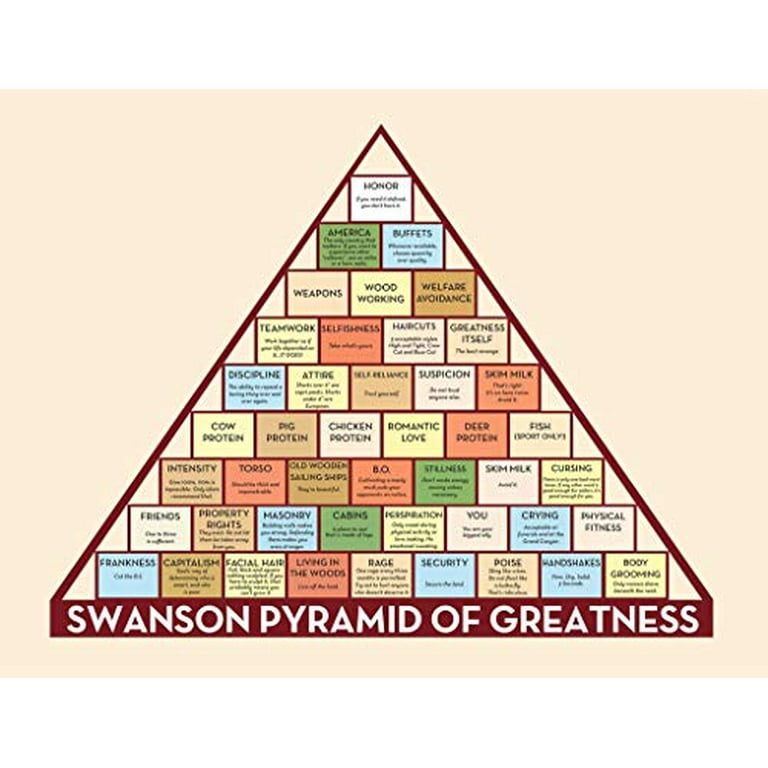 Swanson Pyramid Of Greatness