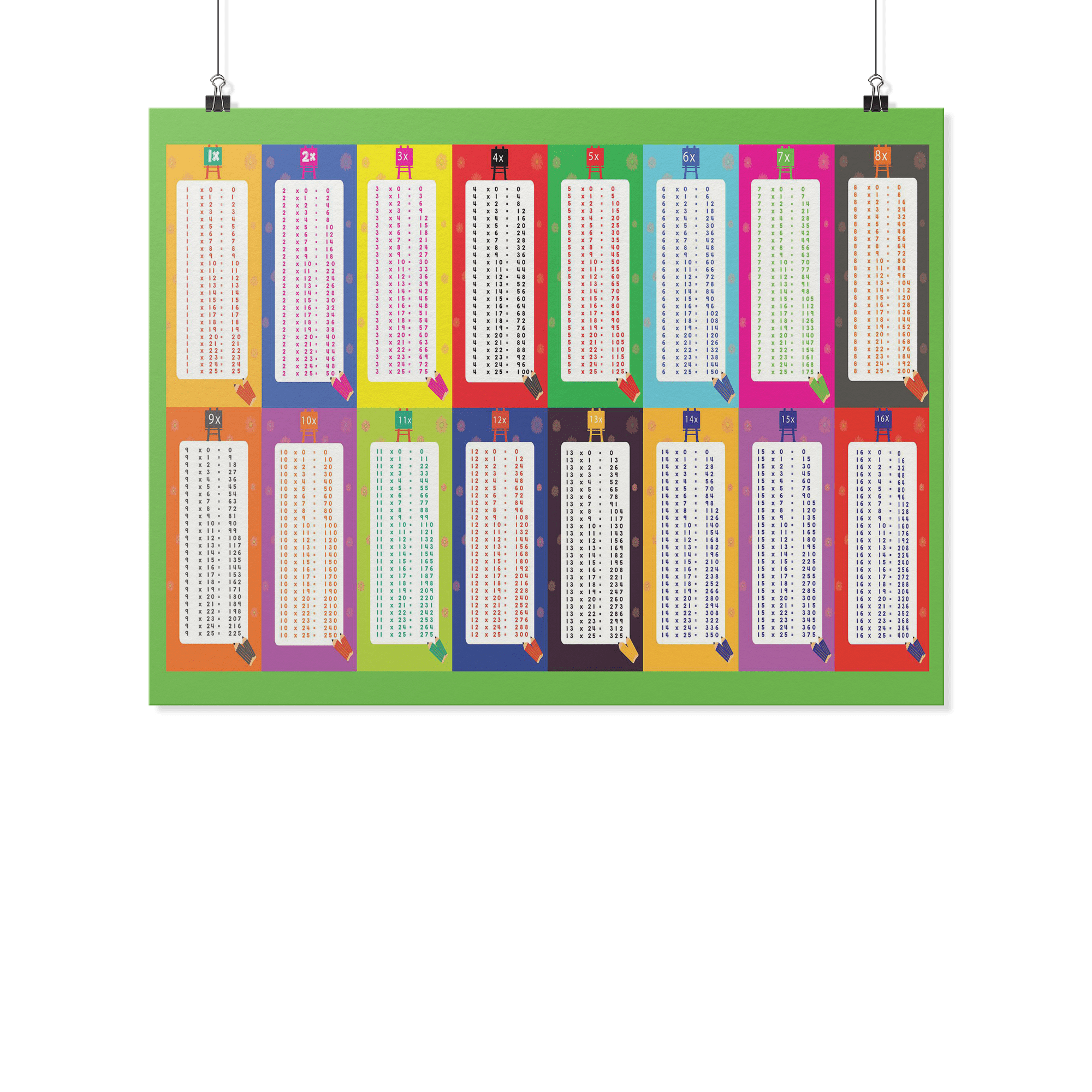 Multiplication Tables Poster - Individual Tables 1-16 - range 1-25 ...