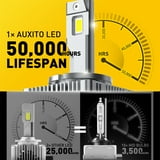 AUXITO D3S D3R LED Headlight Bulbs, 24000Lumens 120W 6000K White 500% Brightness, Xenon HID ...