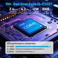 Auusda G35 Mini PC Intel Core 11th Gen I5 1135G7 (8M Cache, up to 4.20 ...