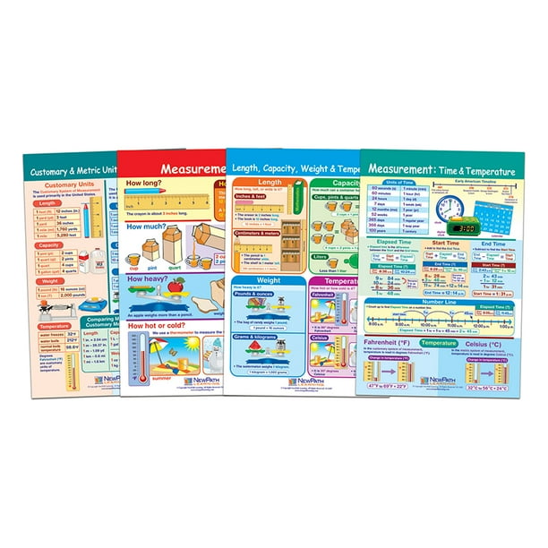 Math Bulletin Board Chart Set, Measurement, Set of 4 | Bundle of 10 ...