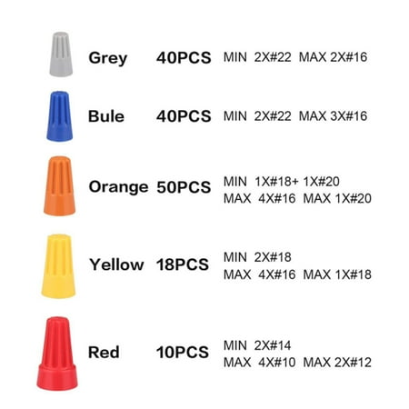 Pack of 158 Electrical Wire Connector DIY Replacing Spare Screw ...