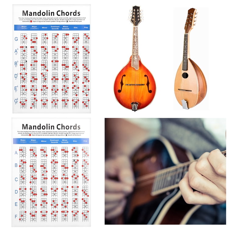 Guitar Chords Chart Exceart Mandolin Chord Chart Poster | Fretboard ...