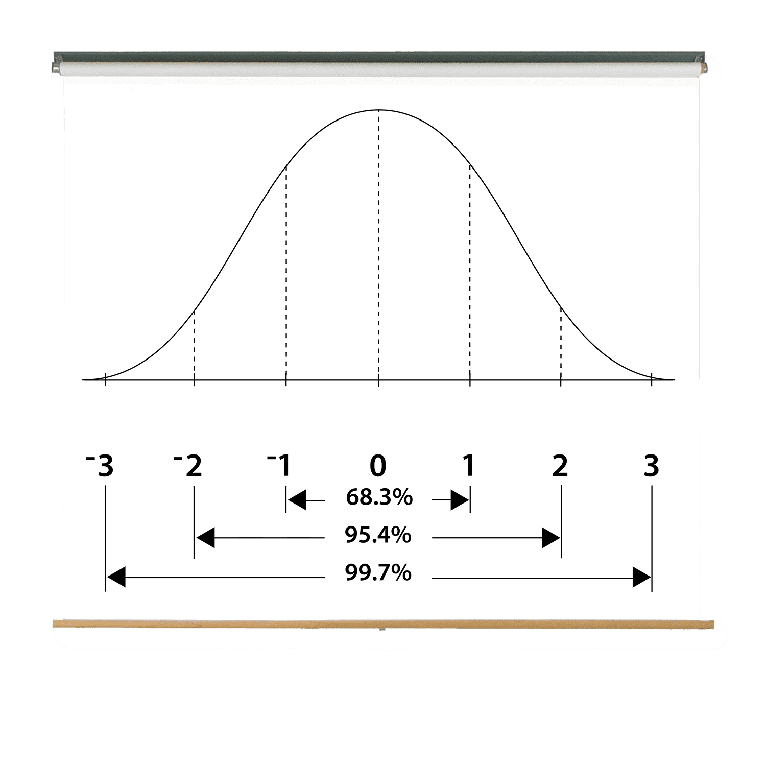 PULL-DOWN CHART, Bell Curve - Walmart.com