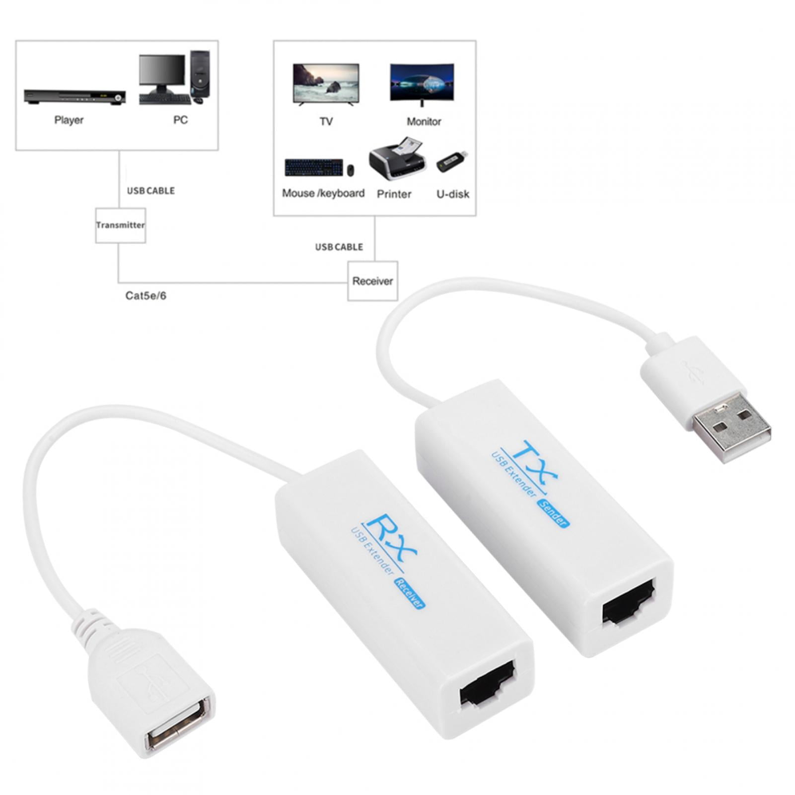 Tbest USB 2.0 White Cable Adapter Cable Extender USB Extender For USB Mouse For U Disk Walmart