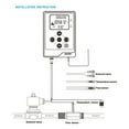 LCD Water Liquid Flow Rate Volume Digital Display Flowmeter ...