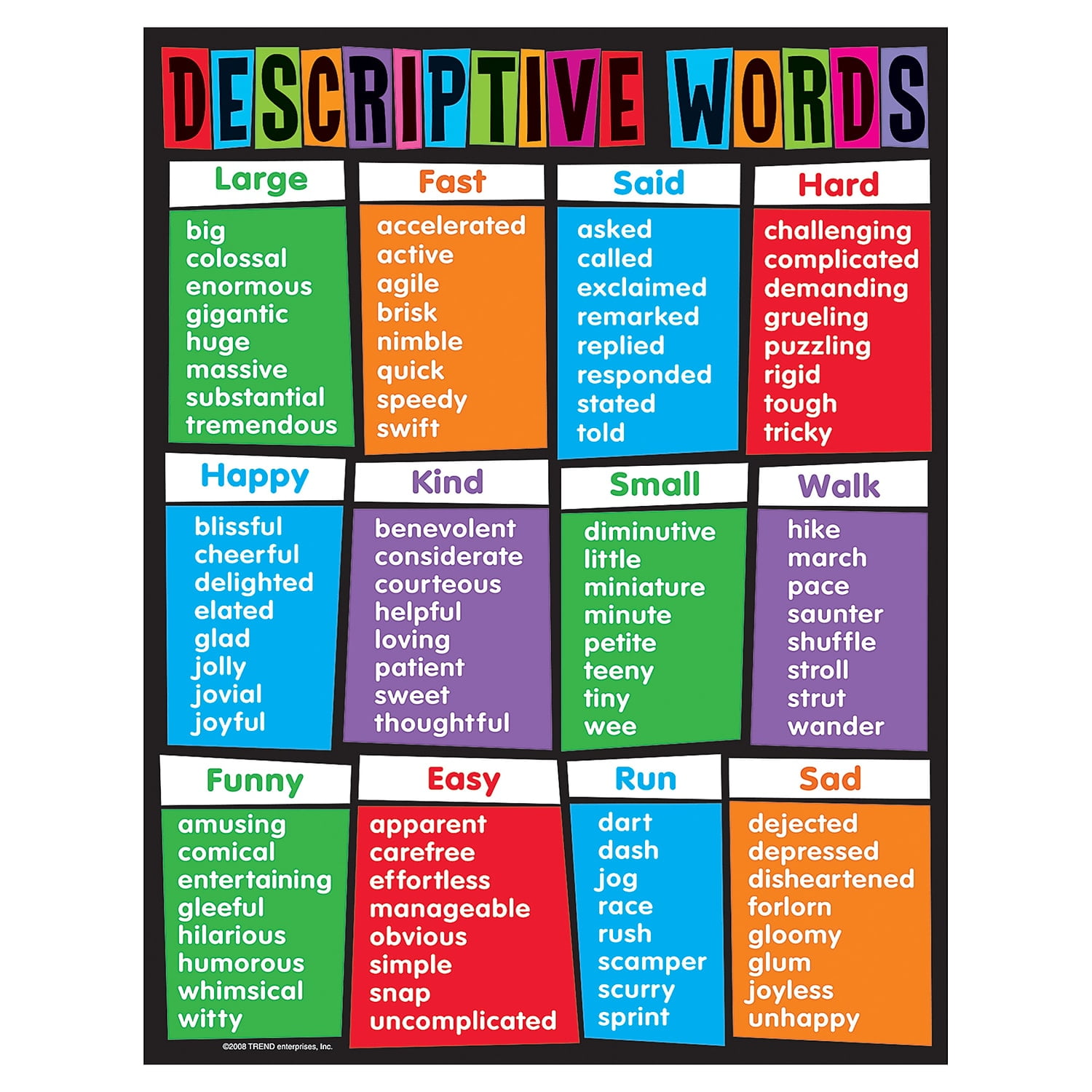 Descriptive Words Learning Chart, 17" x 22" - Walmart.com