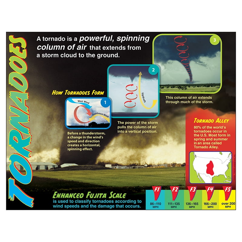 TORNADOES LEARNING CHART - Walmart.com