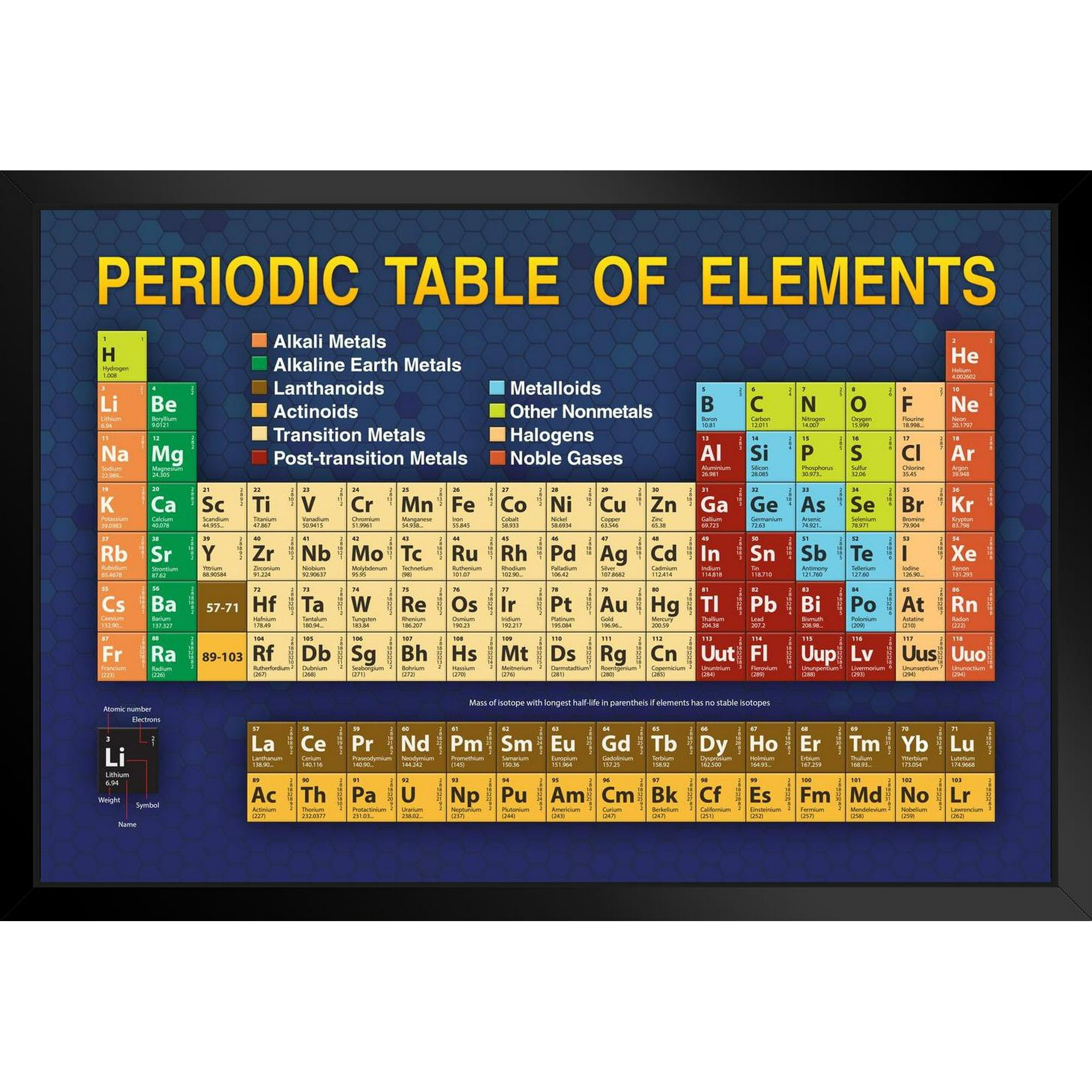 Science Atomic Number