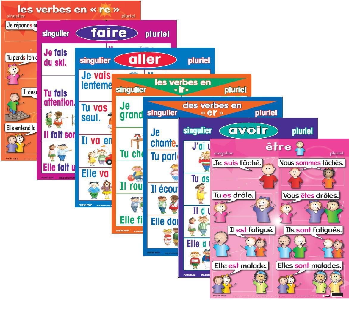 Basic French Verb Posters - Present Tense (7 pack) - Walmart.ca