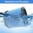 Guerkuk, Fine Dust Filter, DXVC6912, Washable and Reusable - Walmart.com