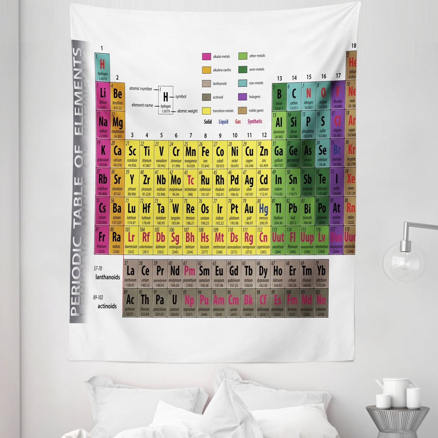 Modern Tapestry, Periodic Table of Elements PHD Chemistry Student ...