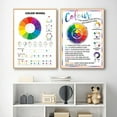 3pcs Color Wheel Color Chart Poster - Educational Wall Art Canvas ...