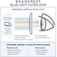 Readerest Blue Light Blocking Reading Glasses Grey 300 Magnification ...