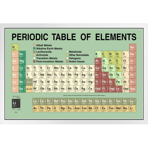 Periodic Table Updated With New 2022 Elements Green Educational Atomic ...