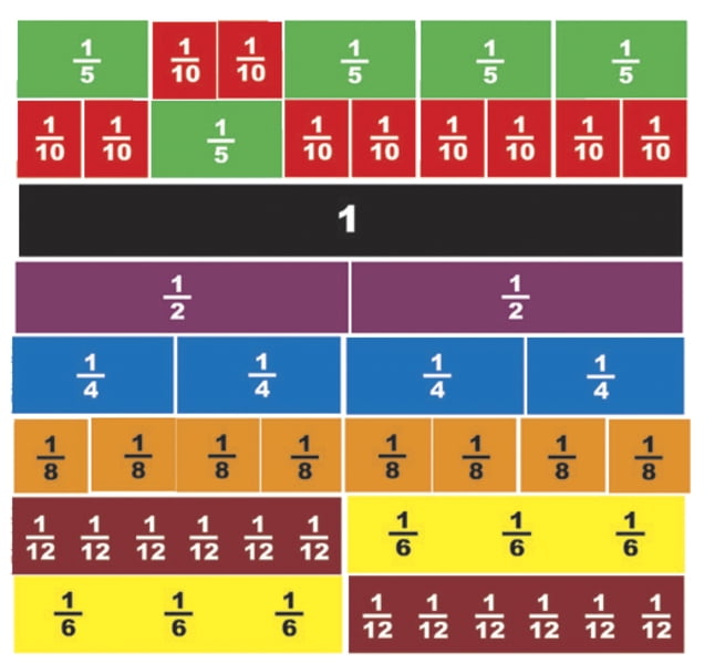 School Smart Color-Coded Fraction Tiles - Walmart.com