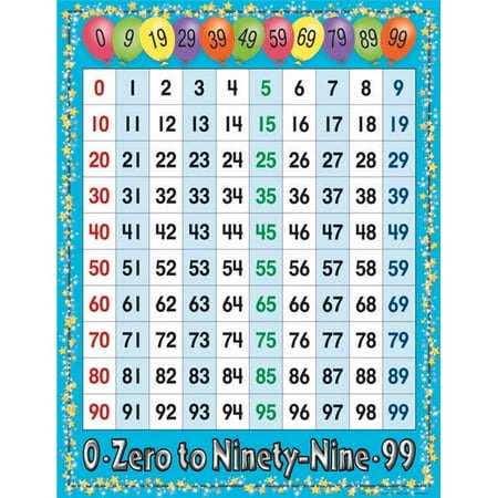 0-99 Number Grid - Walmart.ca