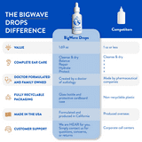 BigWave Drops, Ear Drops for Ear Infection, Itchy Ears, Trapped Water ...