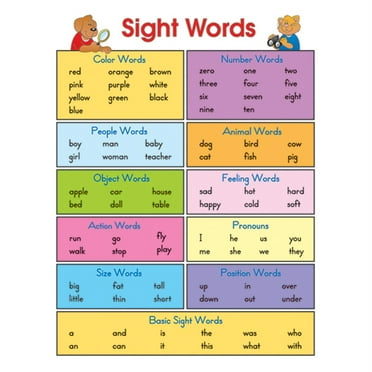 Descriptive Words Learning Chart, 17" x 22" - Walmart.com