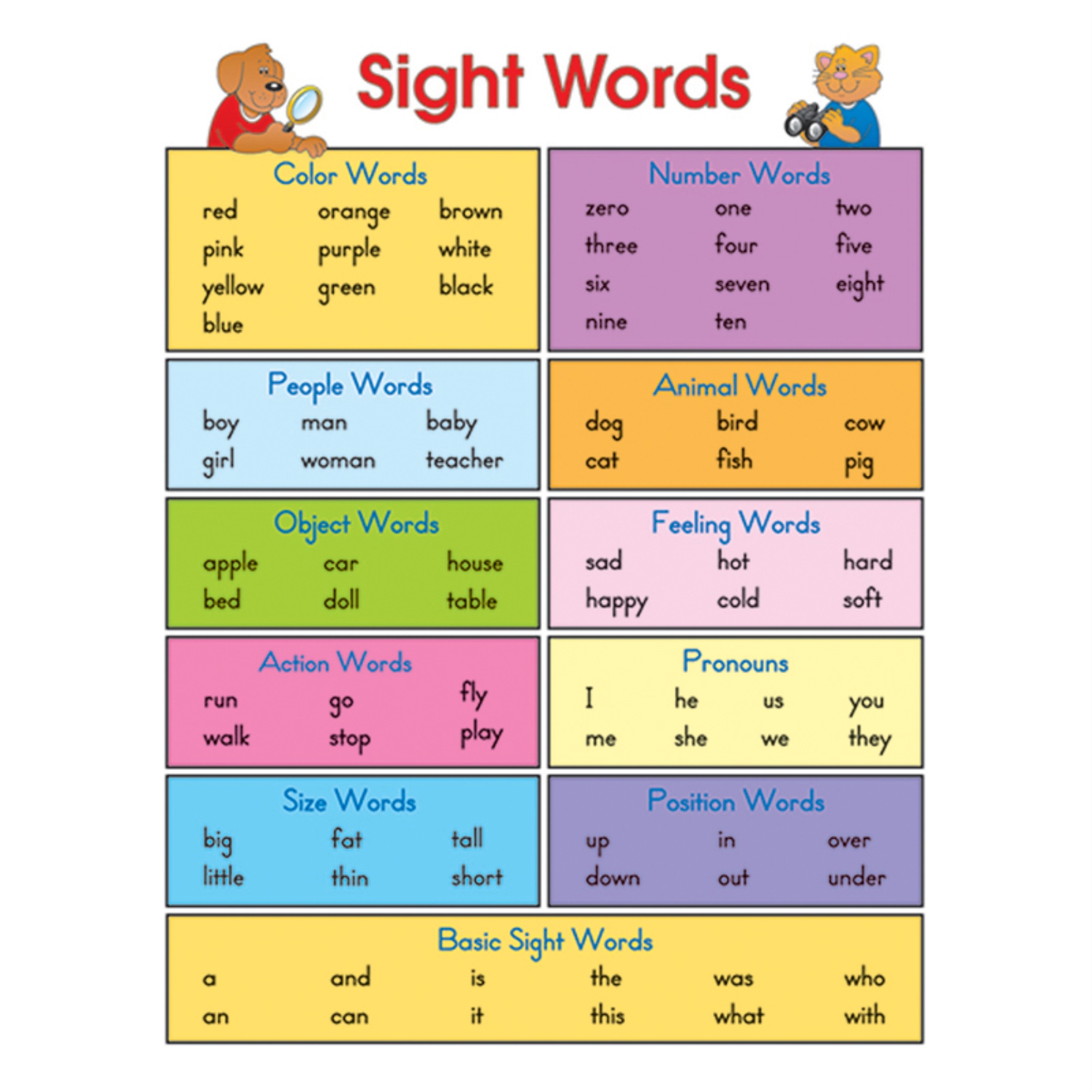 Sight Words Chart Walmart Sight Words Chart Walmart