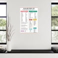 Alkaline Diet Balance Sheet Ph Food Chart Poster (1) Canvas Painting ...