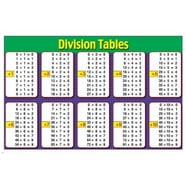 Learning Multiplication table tabs chart chalk fully LAMINATED poster ...