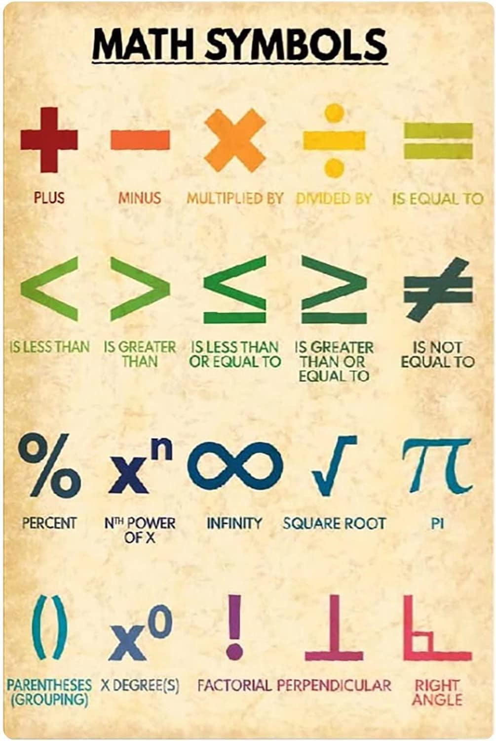 Math Symbols Knowledge Metal Tin Sign Retro Math Education Plaque Wall ...