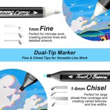 ANUNU 168Colors Alcohol Markers Sets, Dual Tip Art Markers，Drawing ...
