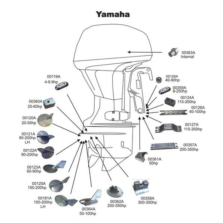 Yamaha Outboard 200