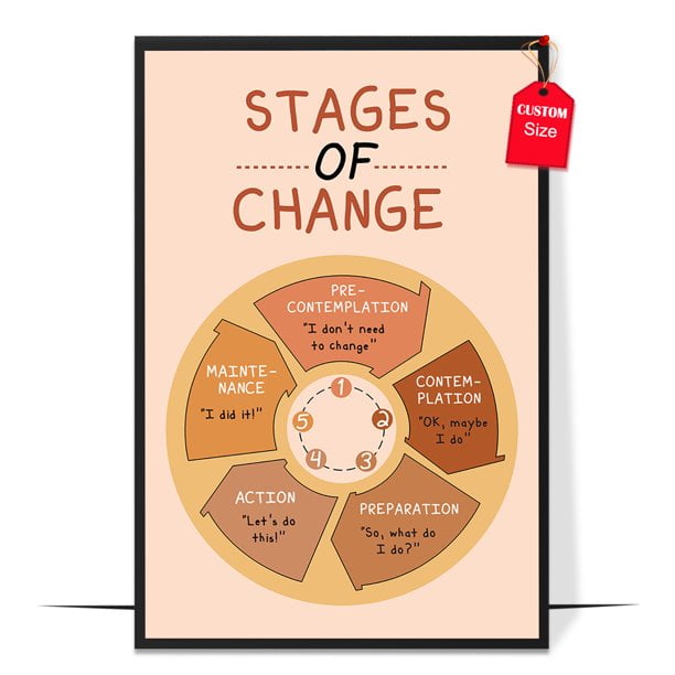 LOLUIS Stages of Change Therapy Poster, Mental Health Poster for ...
