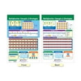 NewPath Learning Math Bulletin Board Chart Set, Multiplication ...