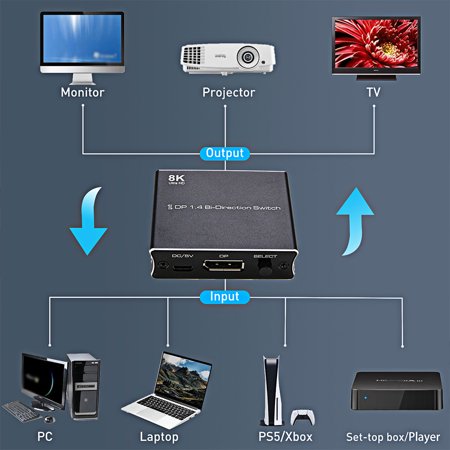 Dual Direction Computer Laptop Television 2 in direction: This 1 out DP ...