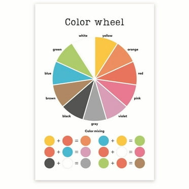 Color Theory Quick Reference Poster for Classroom Print, RGB CMYK ...