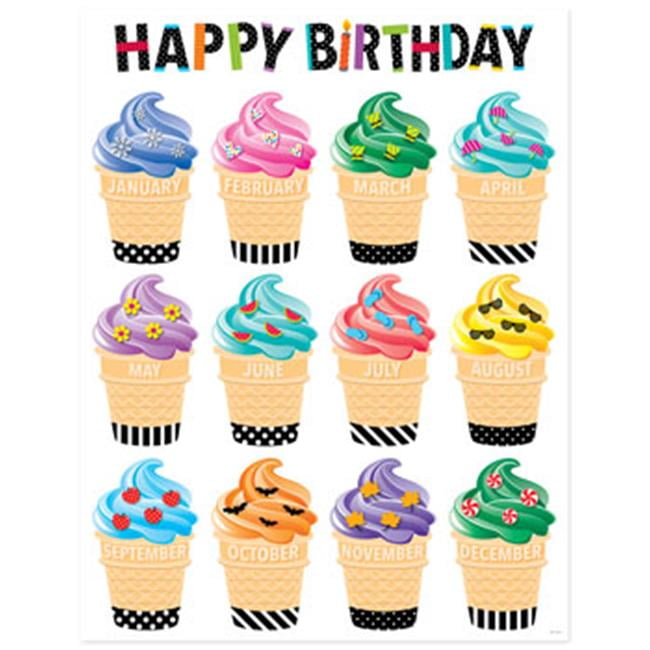 Wall Bold & Bright Happy Birthday Chart - Walmart.com