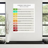Pain Assessment Tools Chart Poster Pain Scale Chart Poster (1) Canvas ...
