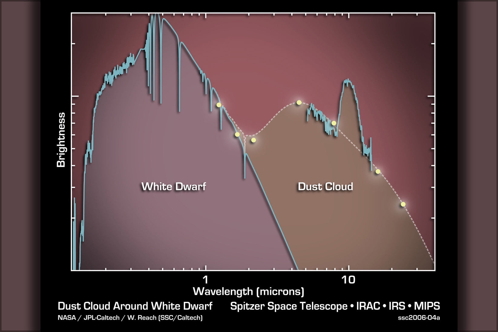 24"x36" Gallery Poster, Spitzer Space Telescope spectrum of white dwarf ...