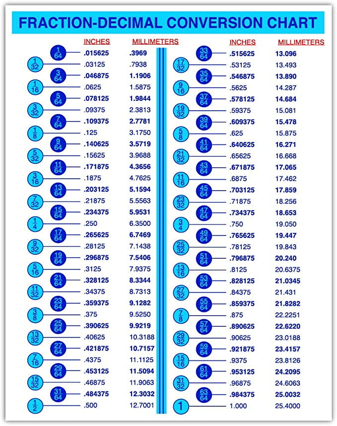 Fraction Decimal Conversion Chart Mm To Inches Conversion Chart For