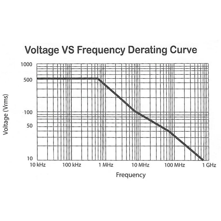 Oscilloscope Car Audio , 1x 10x Attenuation Accurate 20MHz Oscilloscope ...