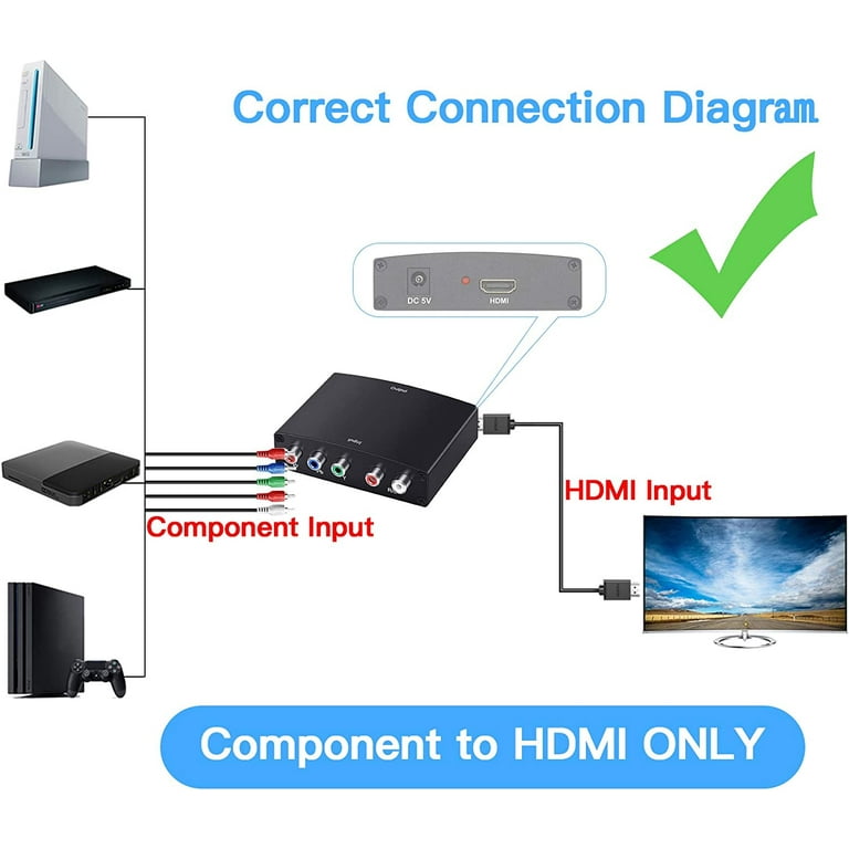 Component To Hdmi Adapter