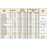 Simpson Strong Tie LPC4Z 4X Adjustable Lumber Post Cap - Quantity 20 ...