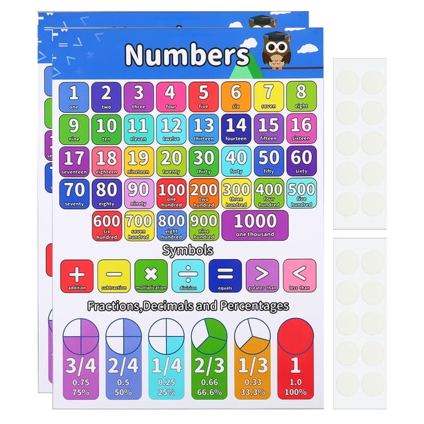 2pcs Number Chart 1-20, 11x17inch Number Chart Poster Fraction Number ...