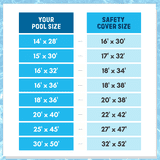 Super Mesh- Safety Pool Cover for In-Ground Pools 18x36 CES, 5 YR ...
